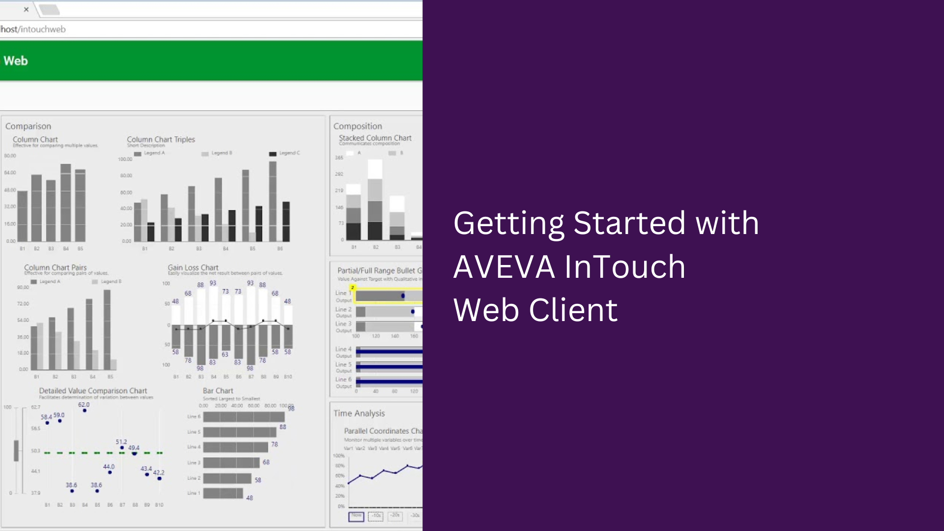Getting Started with AVEVA InTouch Web Client